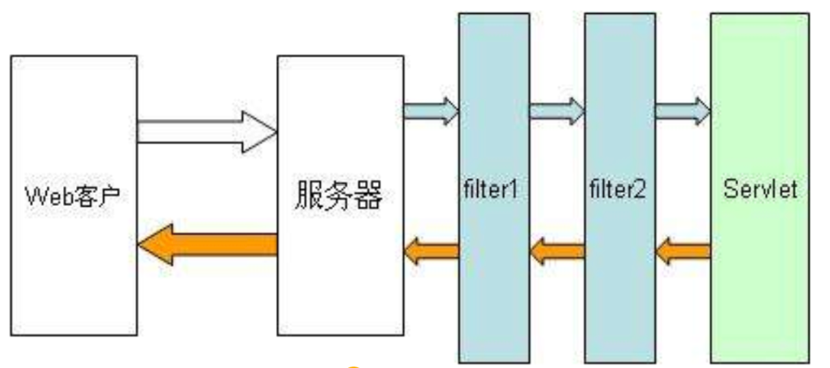 Java关于内存马的那些事 | Mengd@
